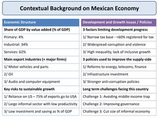 Economic Profile for Mexico | PPT