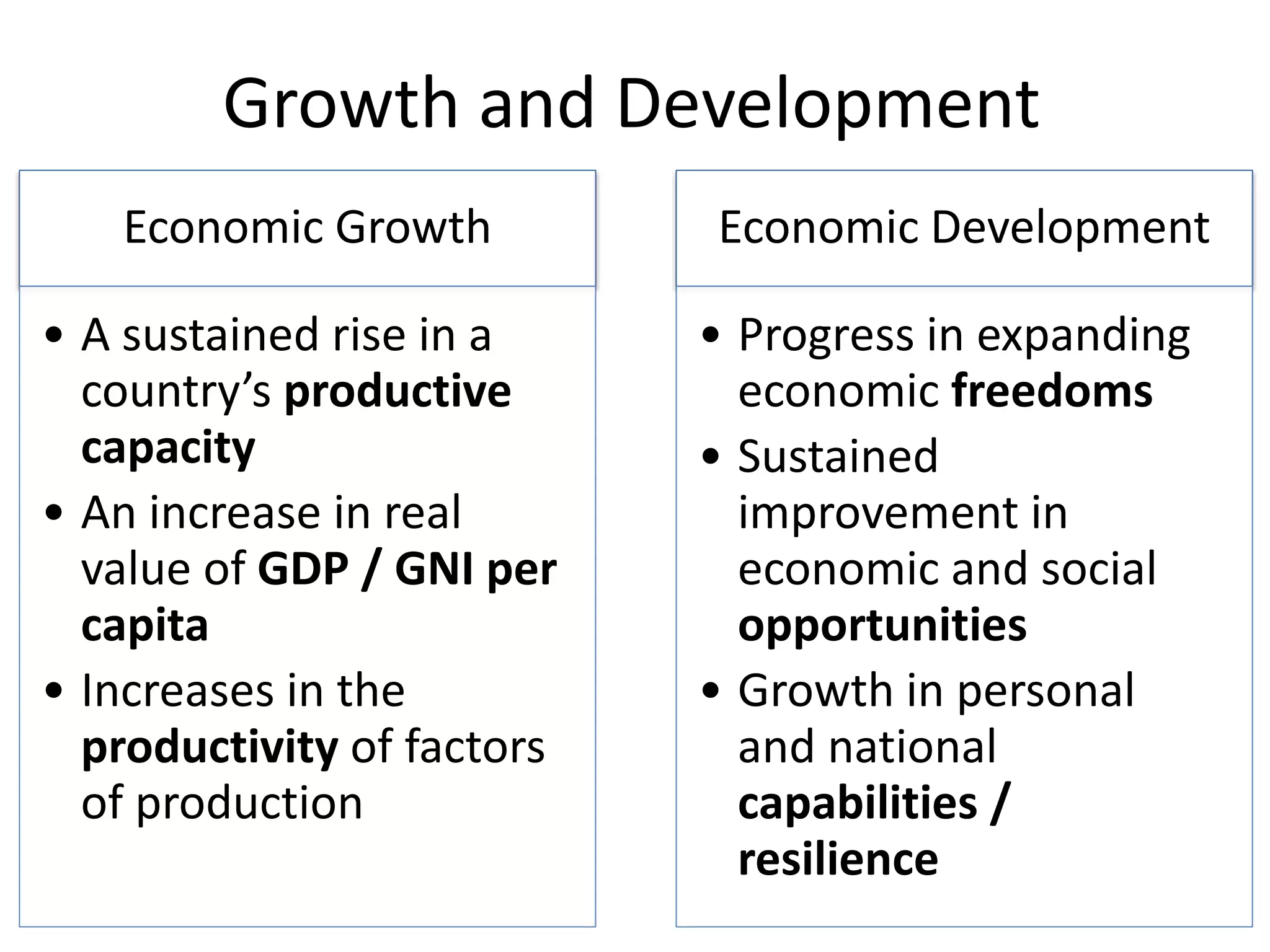 Economic Growth and Development in Ethiopia | PPTX
