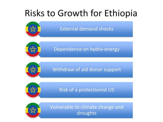 Economic Growth and Development in Ethiopia | PPTX | Currencies | Economy
