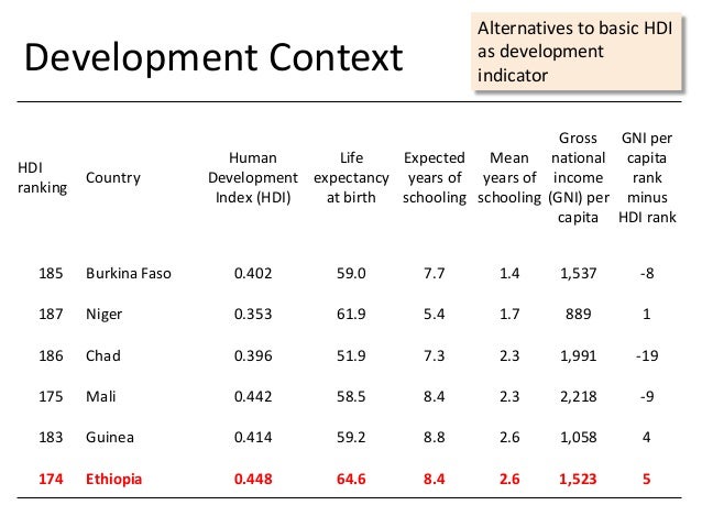 Economic Growth and Development in Ethiopia