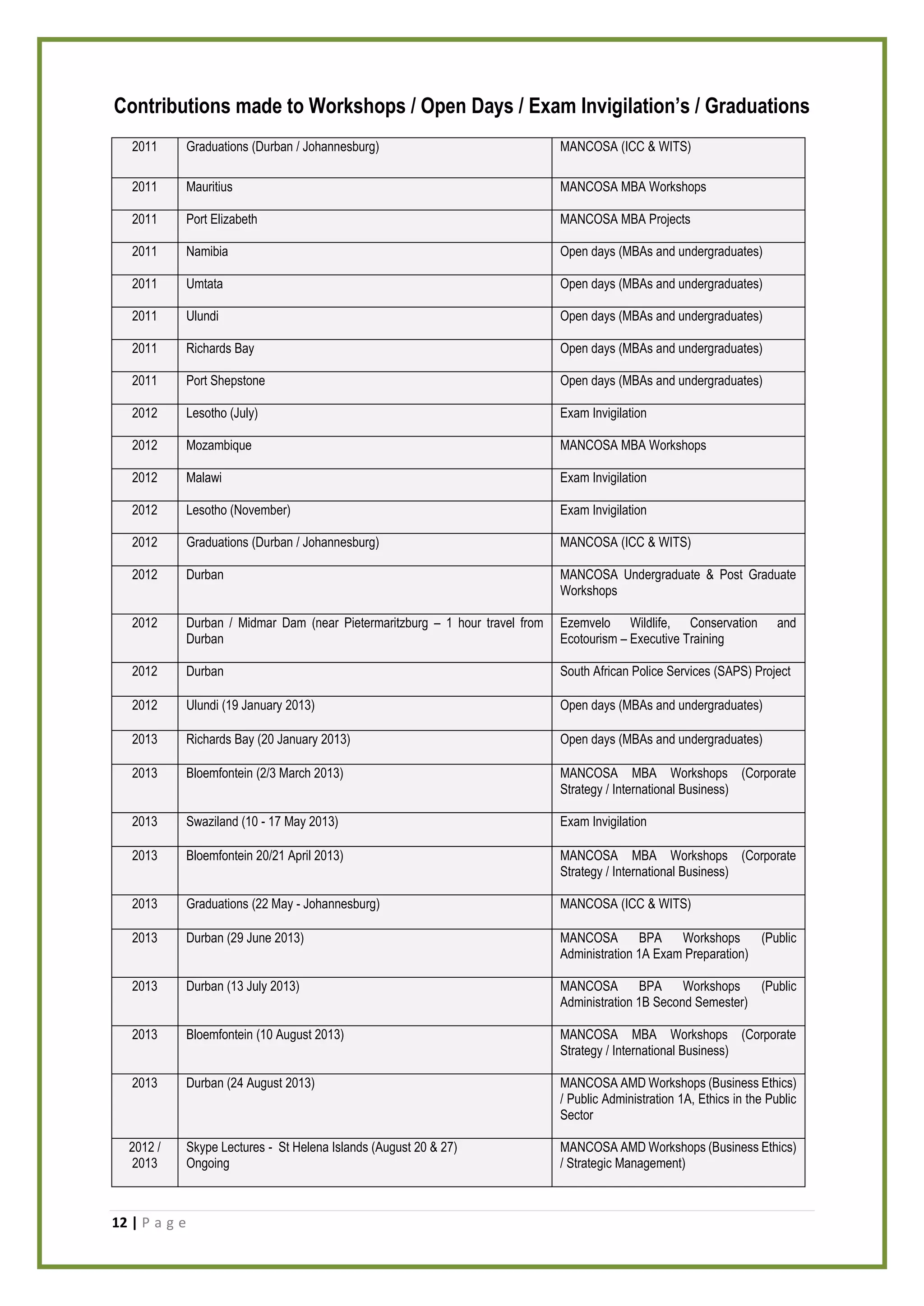 Profile 2022 - Dr. [Prof.] Anthony Rippon | PDF