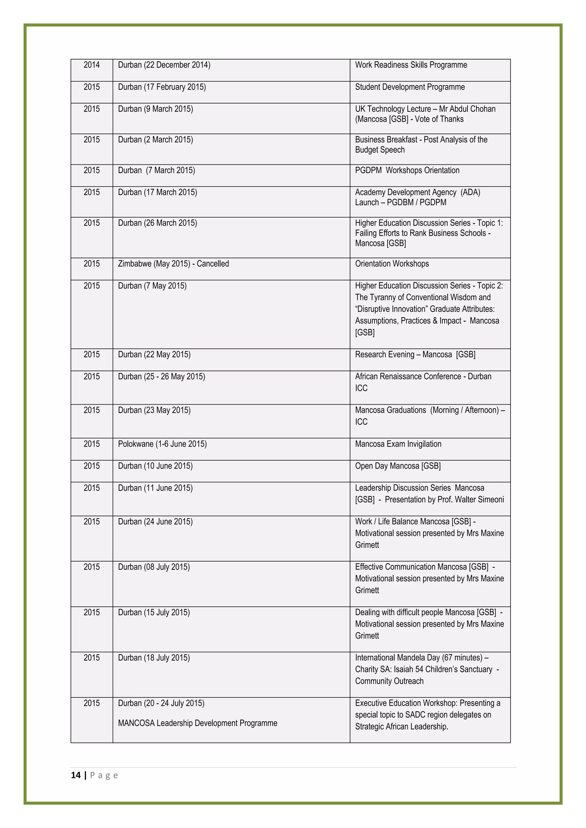 Profile 2022 - Dr. [Prof.] Anthony Rippon | PDF