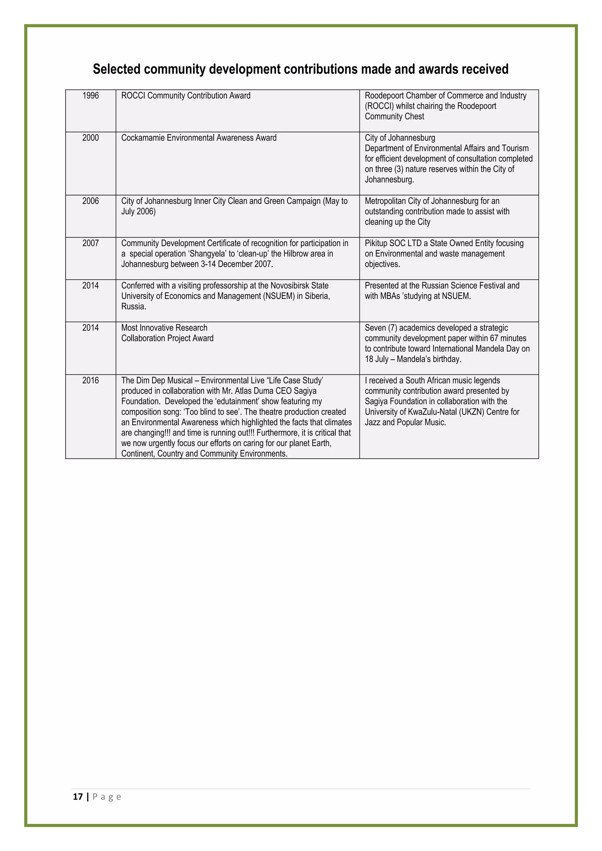 Profile 2022 - Dr. [Prof.] Anthony Rippon | PDF