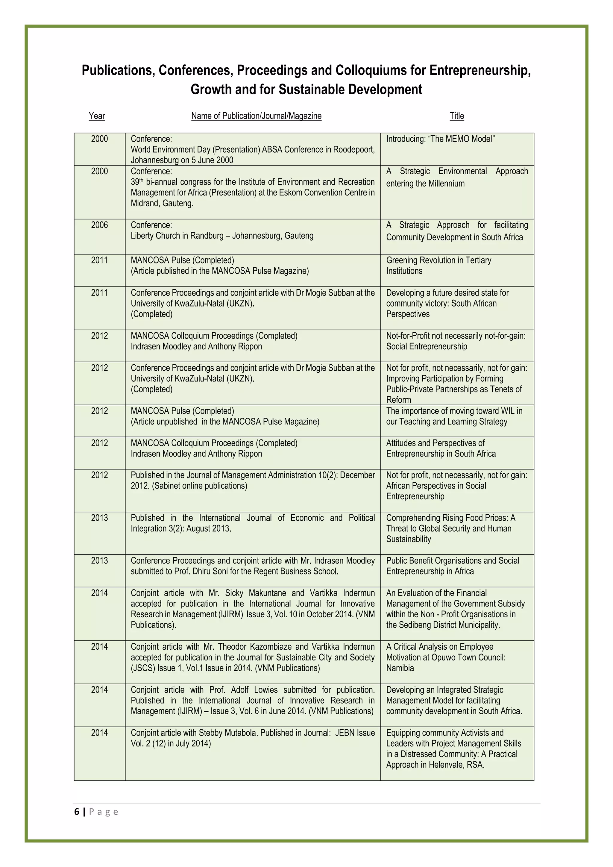 Profile 2022 - Dr. [Prof.] Anthony Rippon | PDF