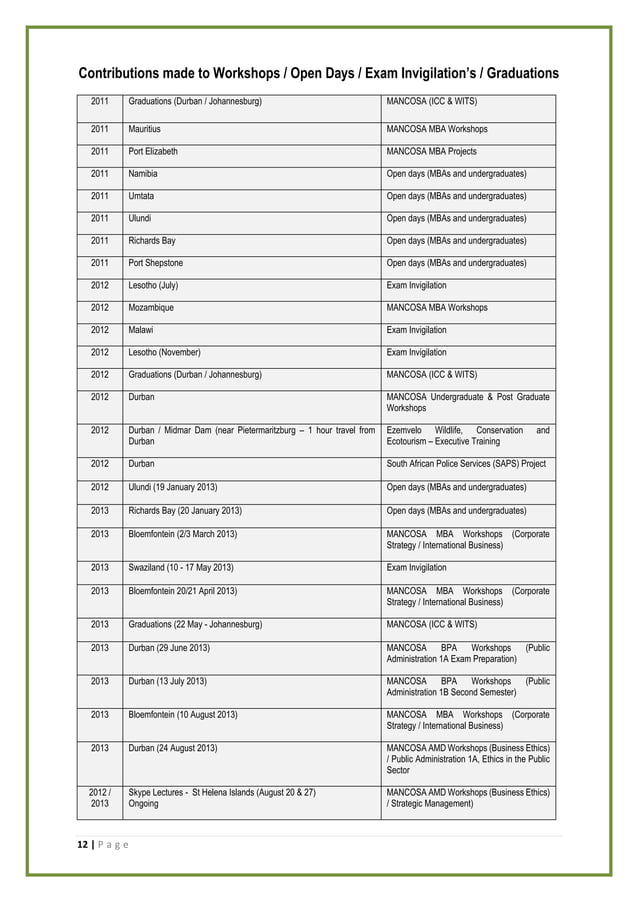 Profile 2022 - Dr. [Prof.] Anthony Rippon | PDF | Management Consulting ...