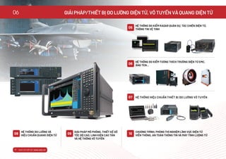 Hồ sơ công ty ASIC Technologies | PPT