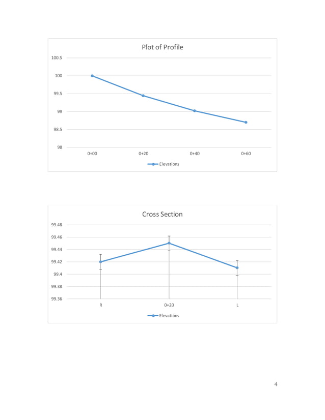 Profile and Cross-Section - Report | DOCX | Geography | Science