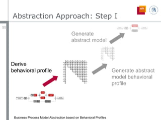 Business Process Model Abstraction Based On Behavioral Profiles | PPT
