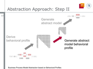 Business Process Model Abstraction Based On Behavioral Profiles | PPT