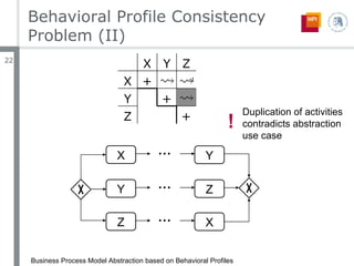 Business Process Model Abstraction Based On Behavioral Profiles | PPT