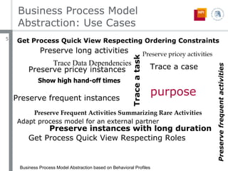 Business Process Model Abstraction Based On Behavioral Profiles | PPT