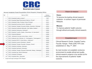 An introduction to Clinical Research Centre (CRC) Hospital Tuanku ...