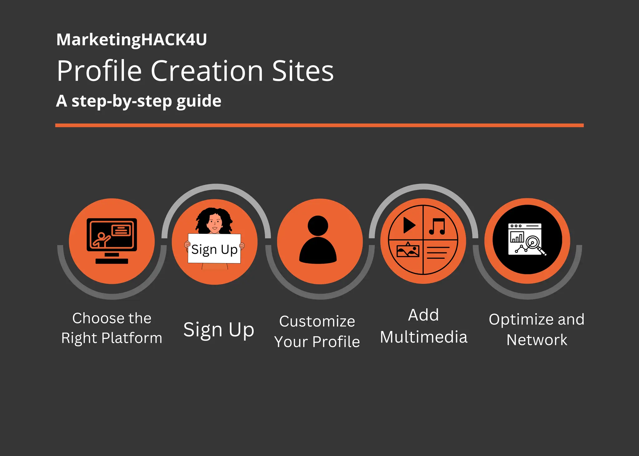 Profile creation sites: Step by step guide.pdf