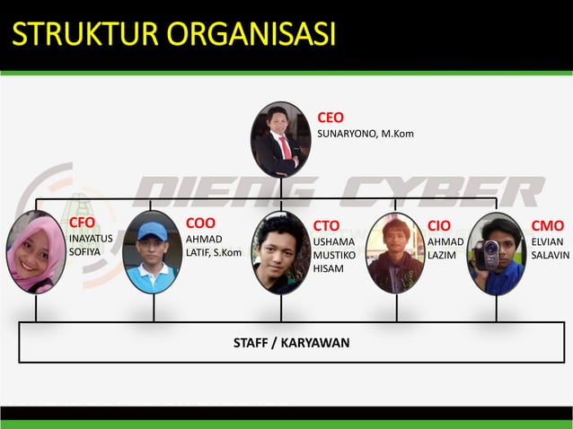 profile dan kerjasama.pdf