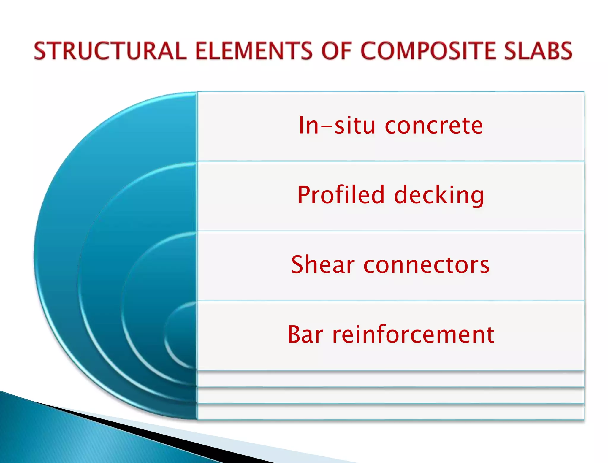 Profiled deck composite floors | PPTX
