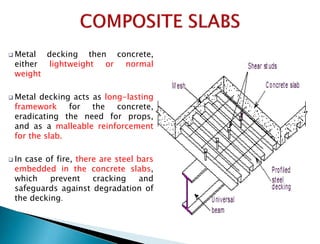 Profiled deck composite floors | PPTX