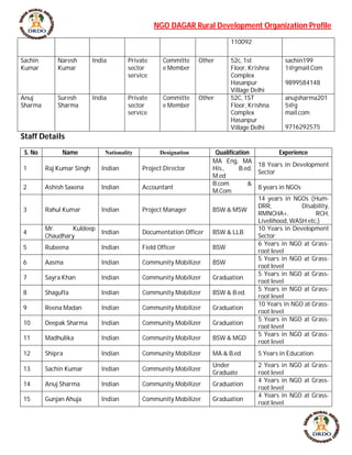DAGAR RURAL DEVELOPMENT ORGNAIZATION | PDF
