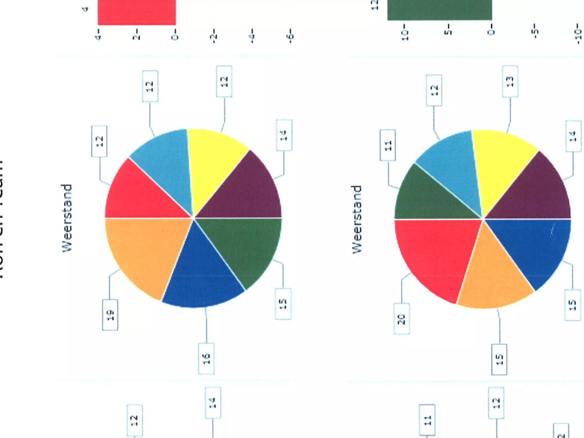 Profile dynamics | PDF