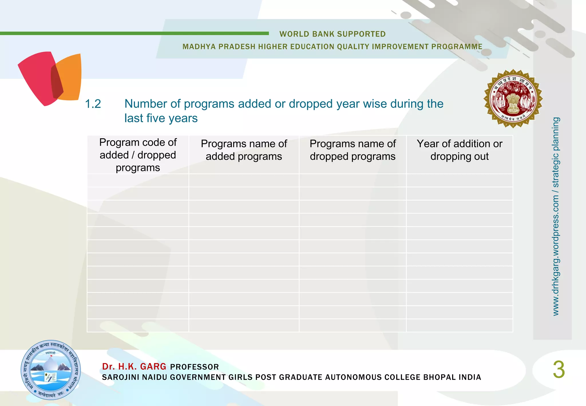 NAAC : Profile & Extended Profile - Dr HK Garg | PPT