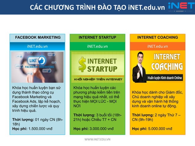 PROFILE HỌC VIỆN iNET | PDF