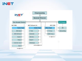 Profile iNET | PPT