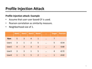 Profile injection attack detection in recommender system | PPTX