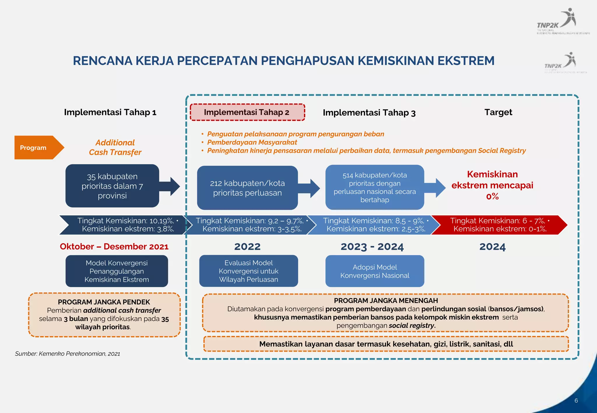 Profile Kemiskinan Aceh.pptx