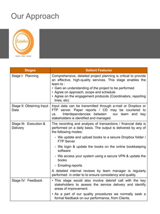 Accounts Outsourcing To India | PPTX