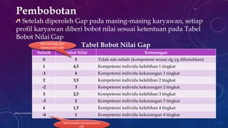 Profile Matching New.pptx