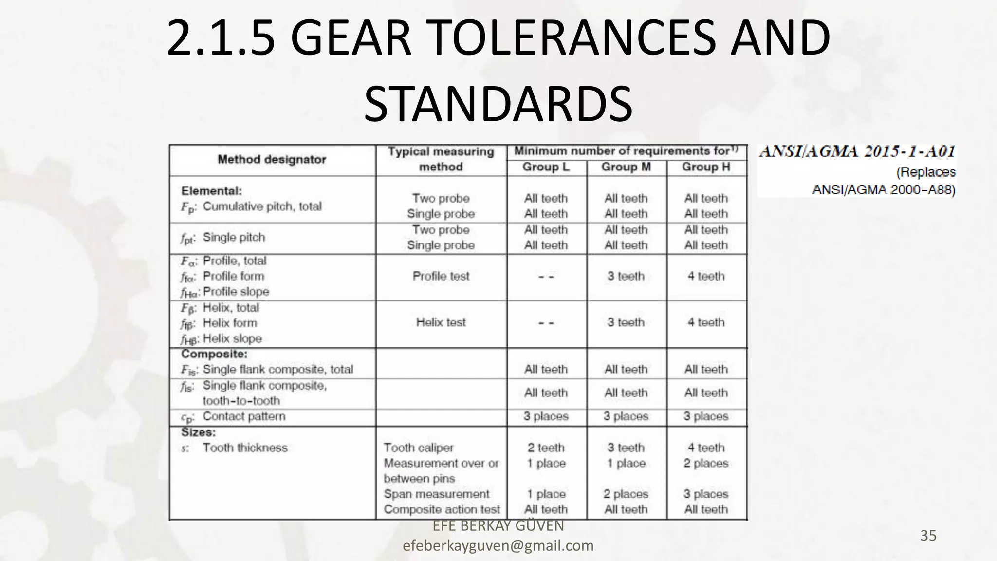 Profile Measurement of Gears | PPTX