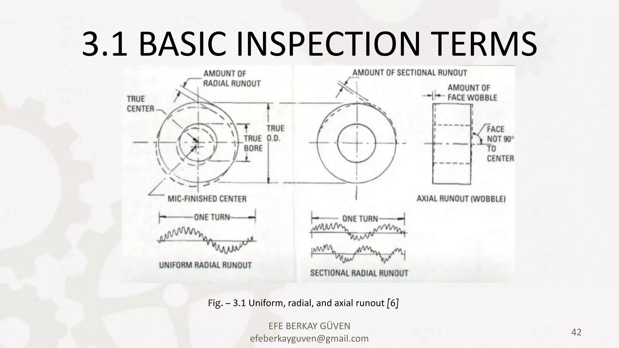 Profile Measurement of Gears | PPTX