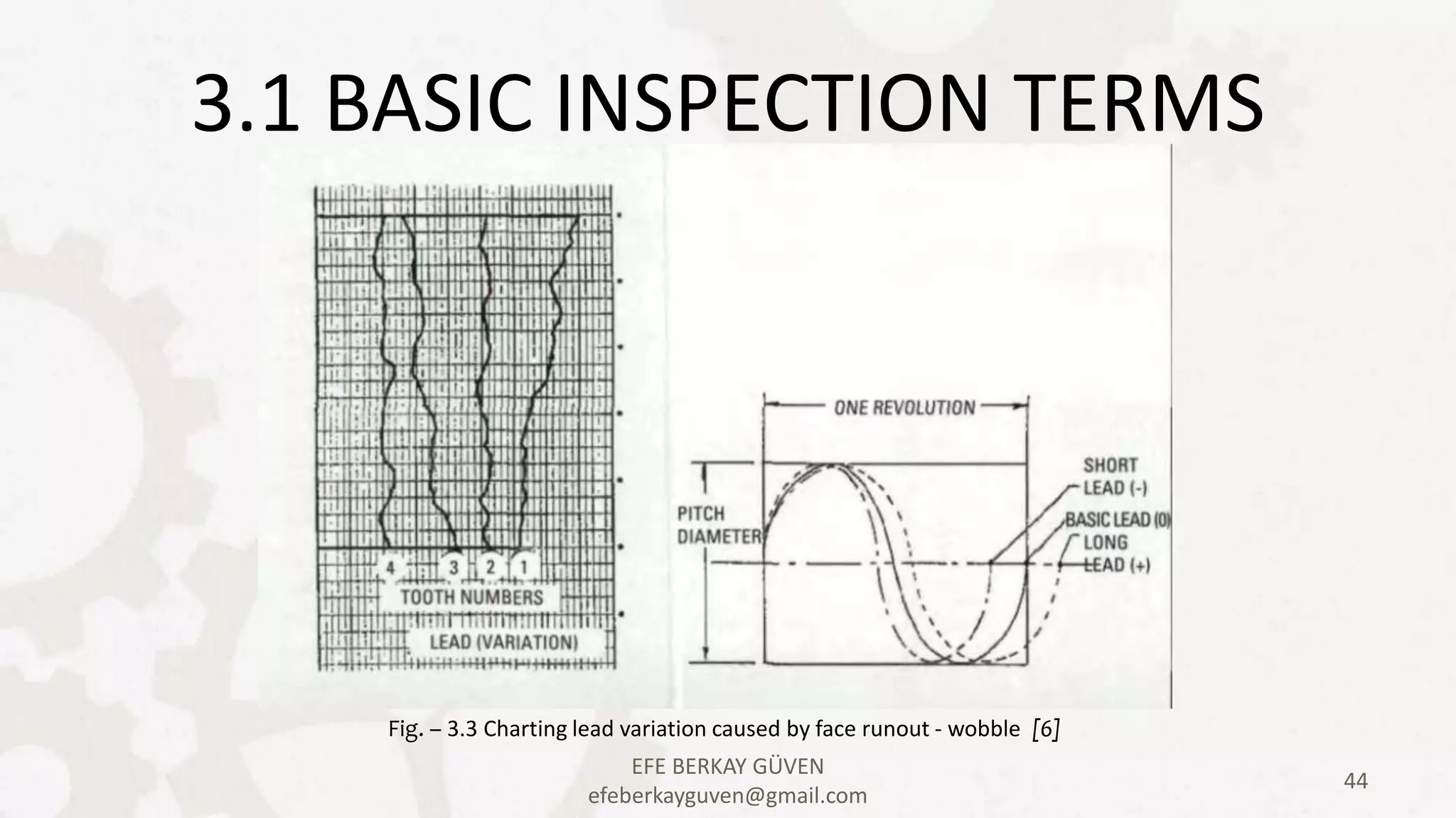 Profile Measurement of Gears | PPTX