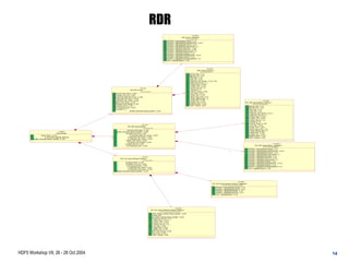 Profile of NPOESS HDF5 Files | PPT