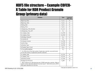 Profile of NPOESS HDF5 Files | PPT