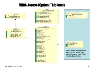 Profile of NPOESS HDF5 Files | PPT