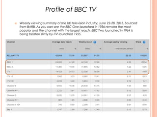Profile of BBC TV | PPTX