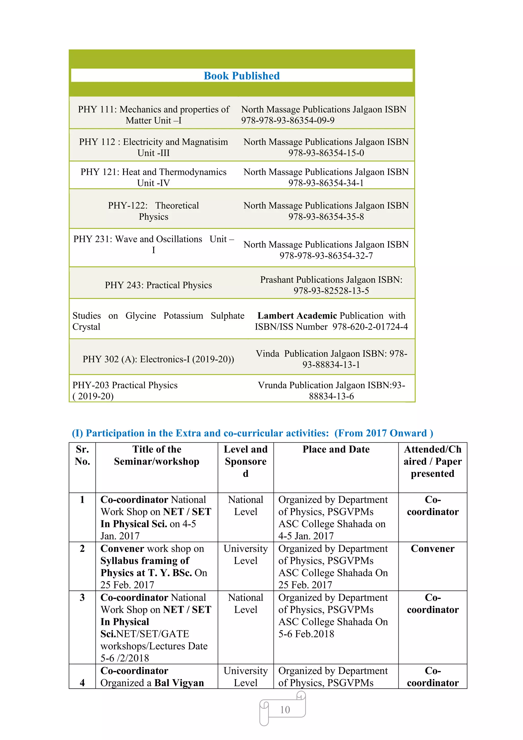 Profile of DR. I.J.Patil.pdf