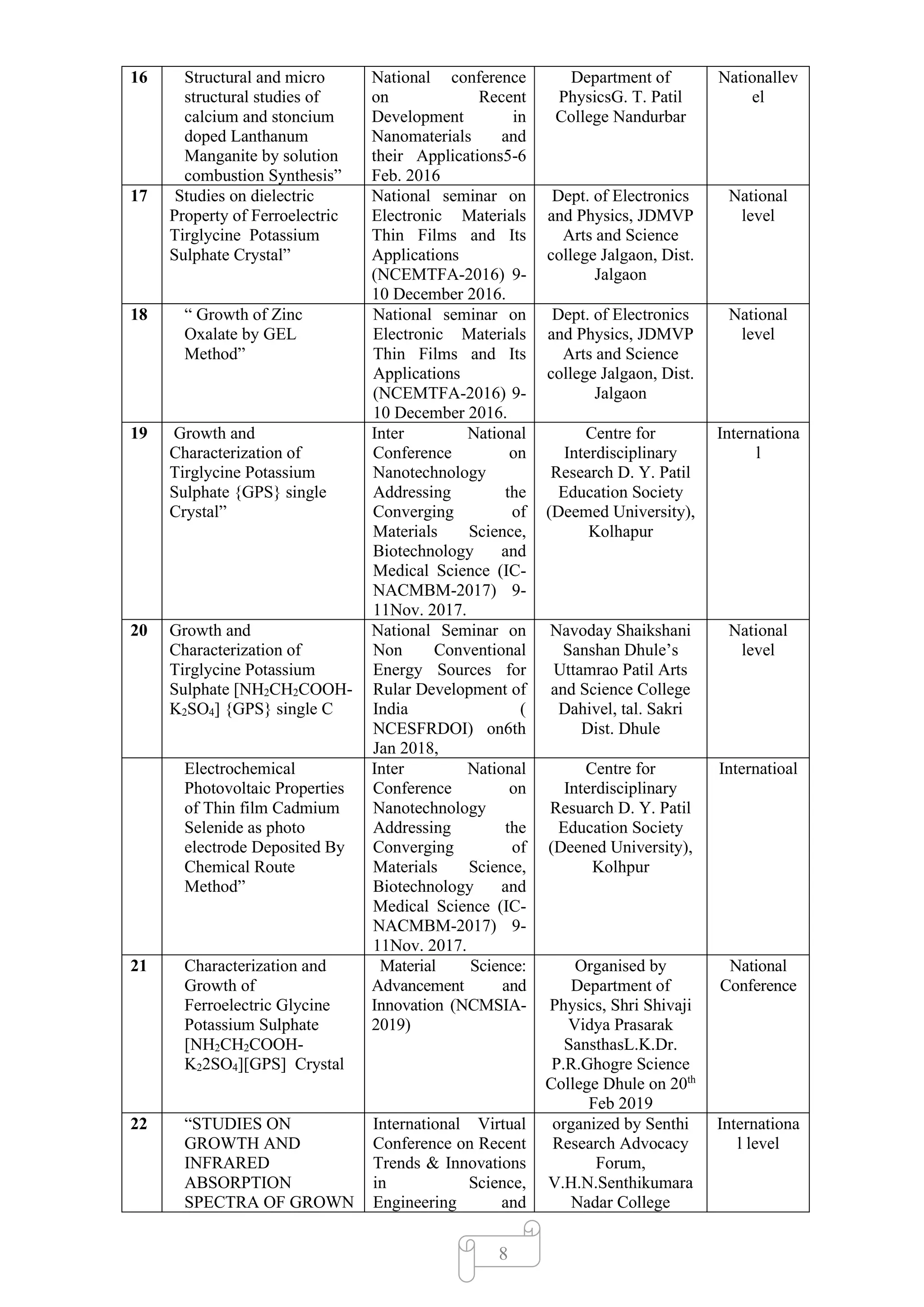 Profile of DR. I.J.Patil.pdf