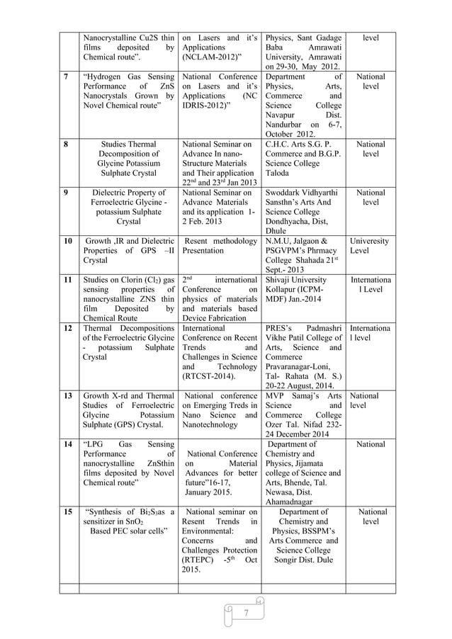 Profile of DR. I.J.Patil.pdf