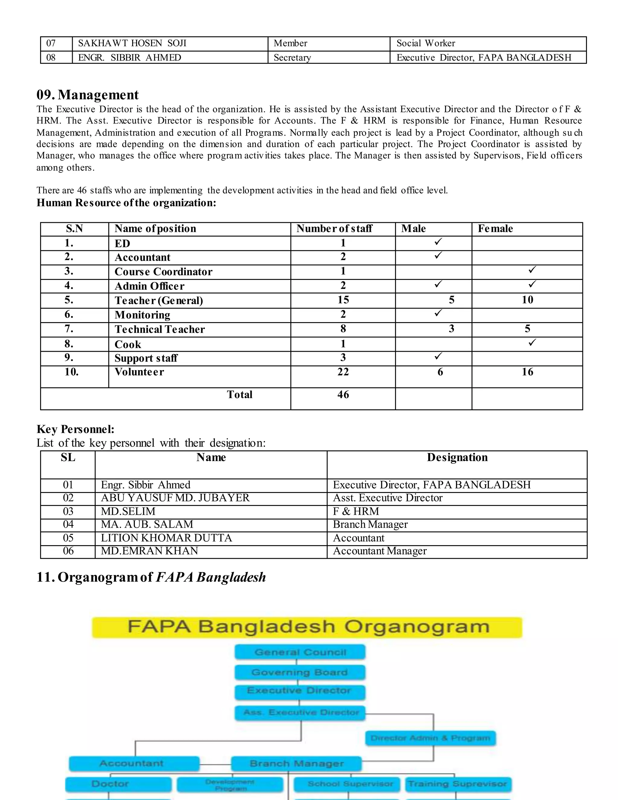 Profile of FAPA bangladesh. | DOC