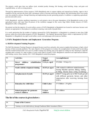 Profile of FAPA bangladesh. | DOC