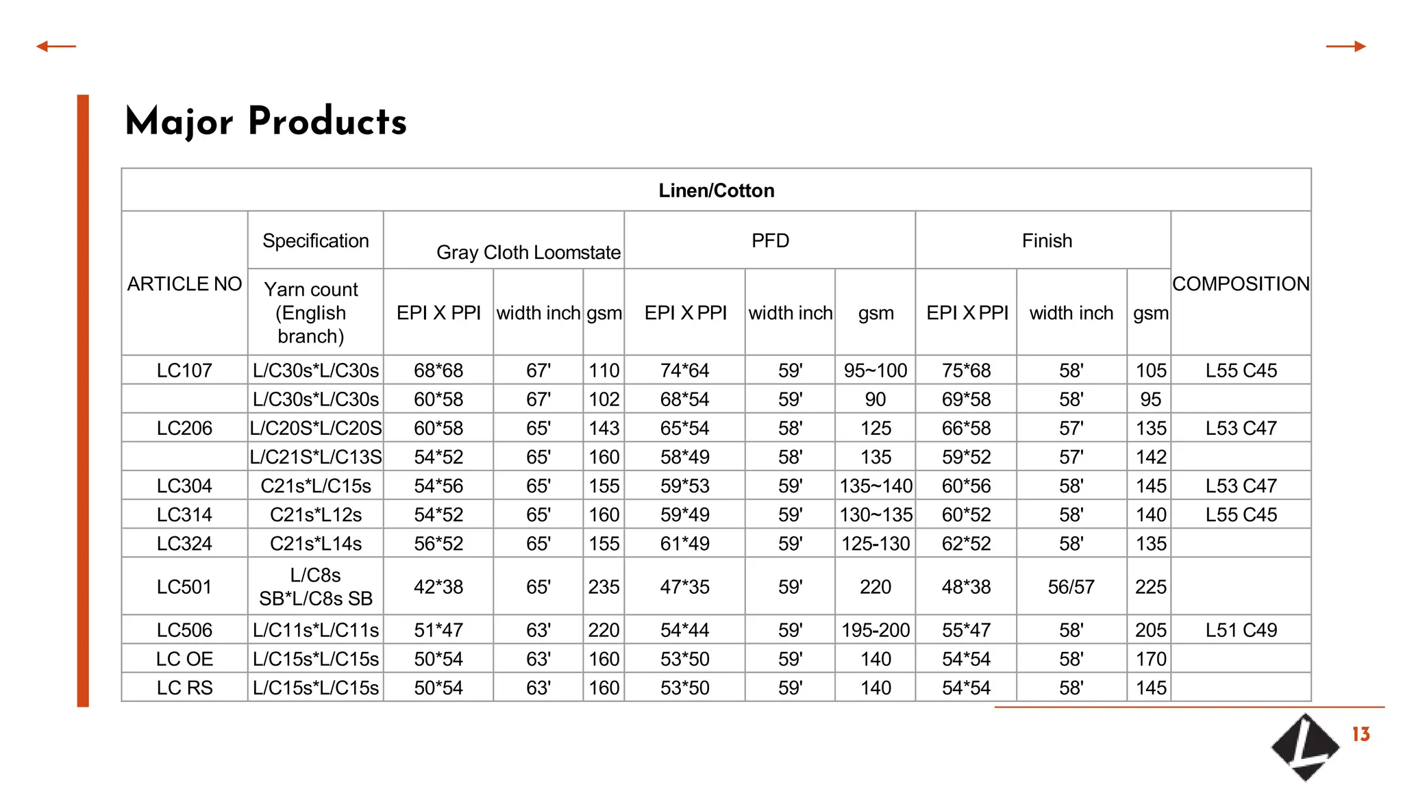 Northern Linen Bangladesh Company Profile | PDF