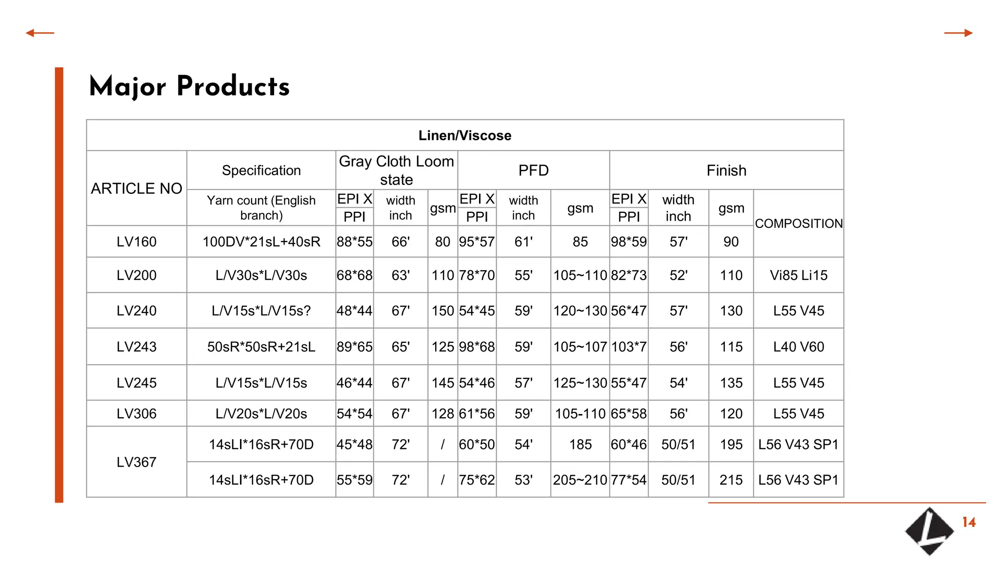 Northern Linen Bangladesh Company Profile | PDF