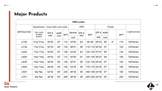 Northern Linen Bangladesh Company Profile | PDF