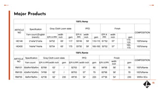 Northern Linen Bangladesh Company Profile | PDF