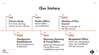 Northern Linen Bangladesh Company Profile | PDF