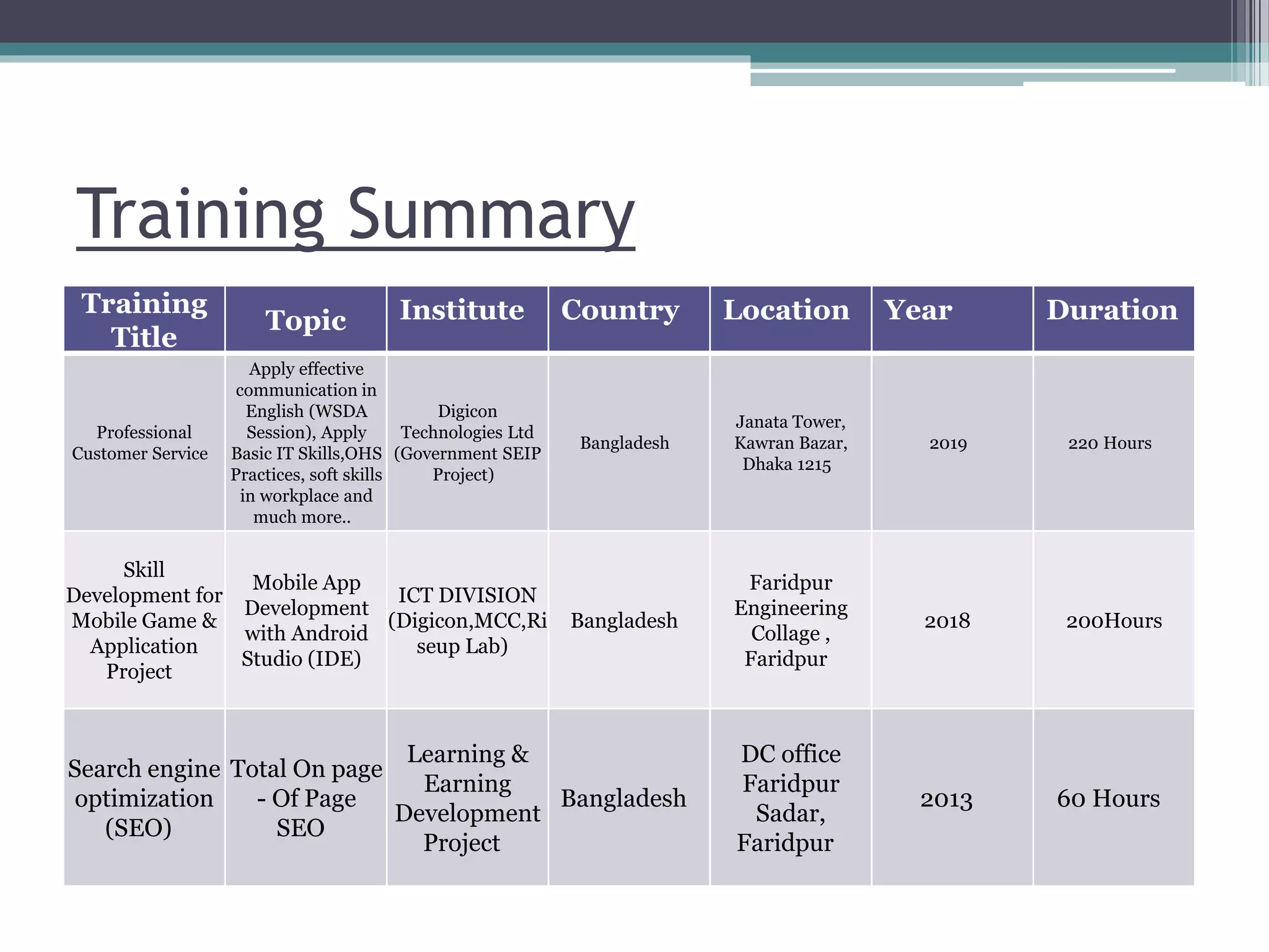Digital Marketing Profile By sumon | PPTX