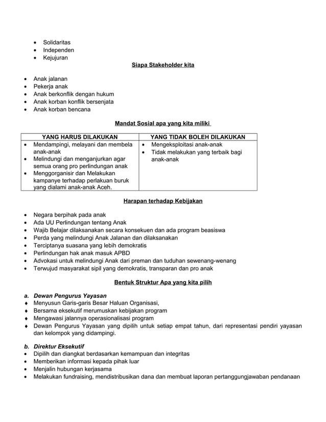 Profile organisasi yab | DOC