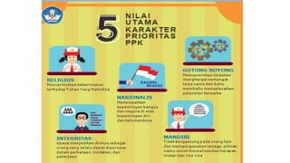 profile pelajar pancasila.pptx