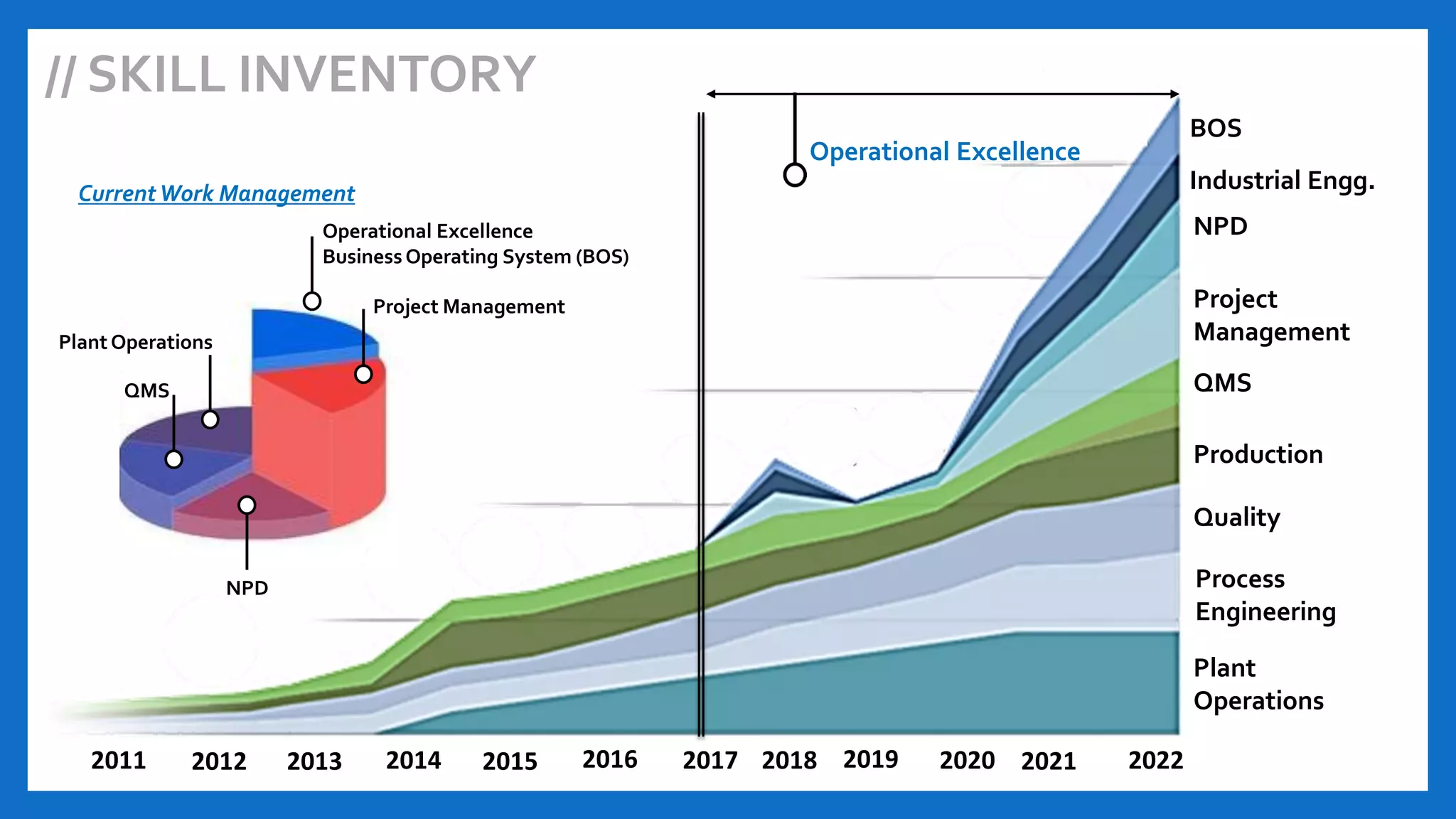 Operational Excellence Consultant | PPT